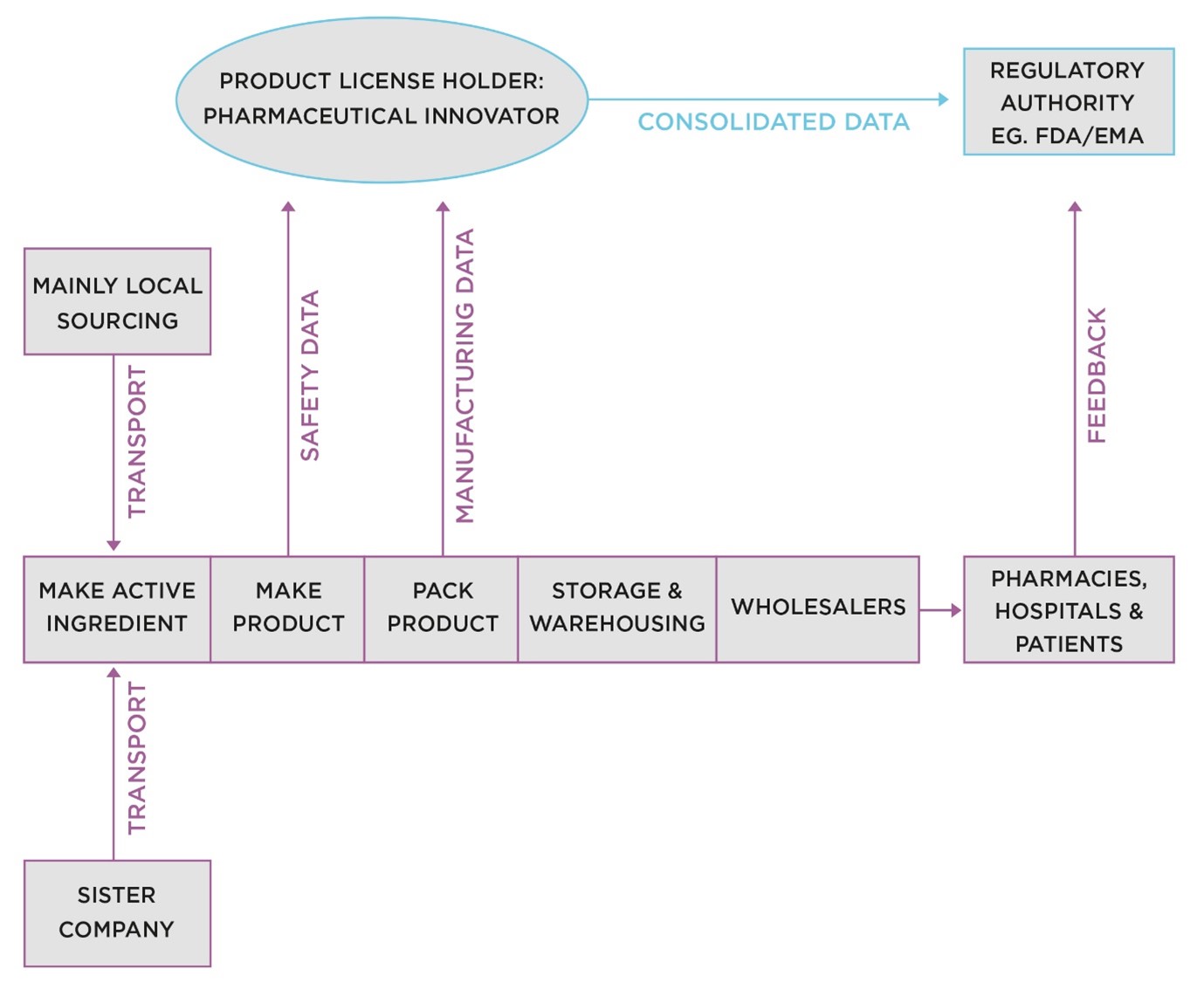 cGMP for the 21st Century: Pipe Dream or Real World Prospect? Part 1 ...